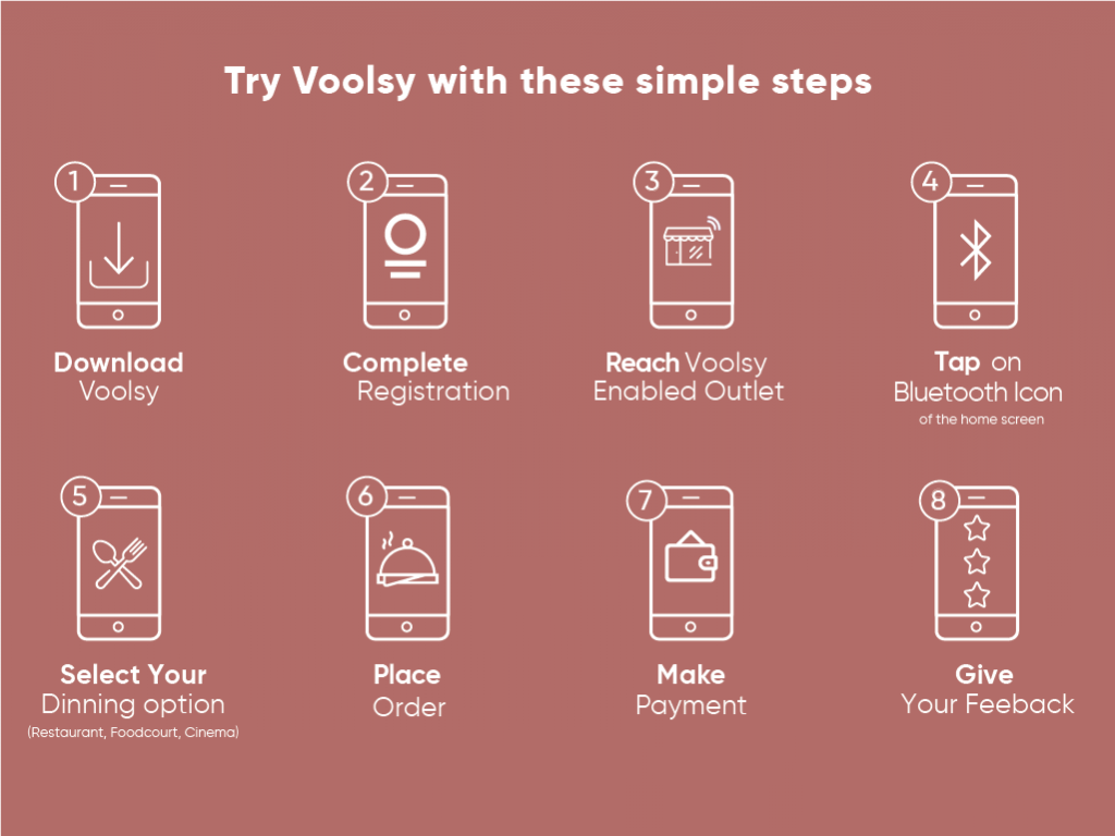 How to Use Voolsy? | Voolsy Blog